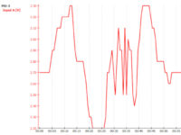 How to measure control surface deflection angle on small UAVs ...