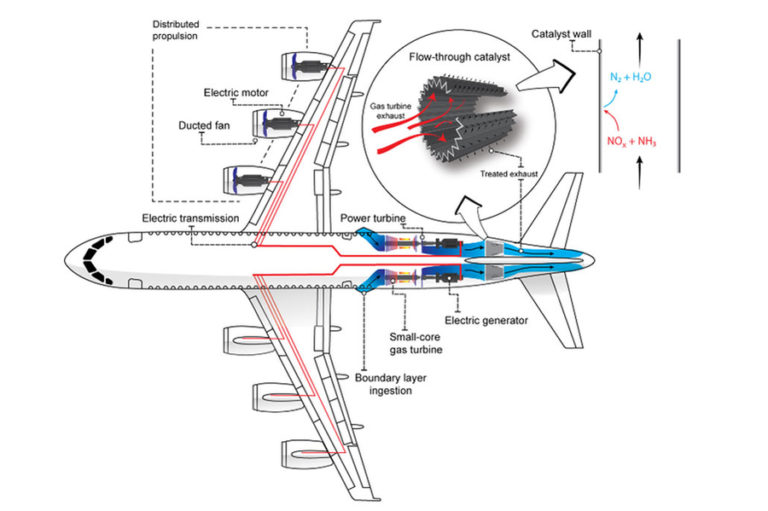 Aircraft concept uses selective catalytic reduction of NOx emissions ...