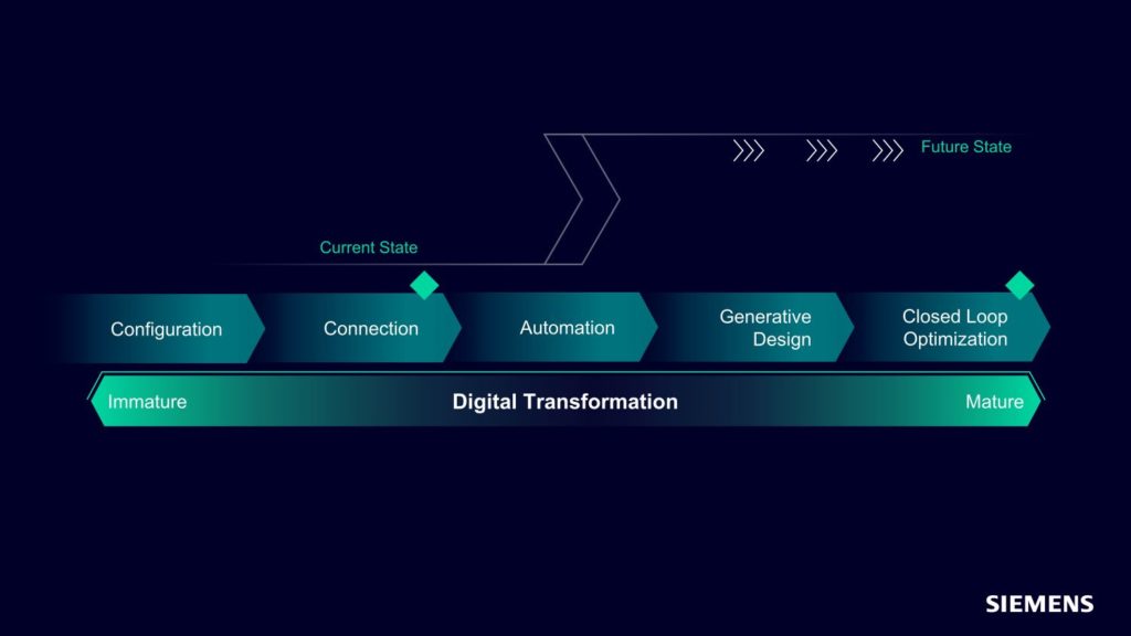 The steps aerospace companies can take towards digital transformation ...